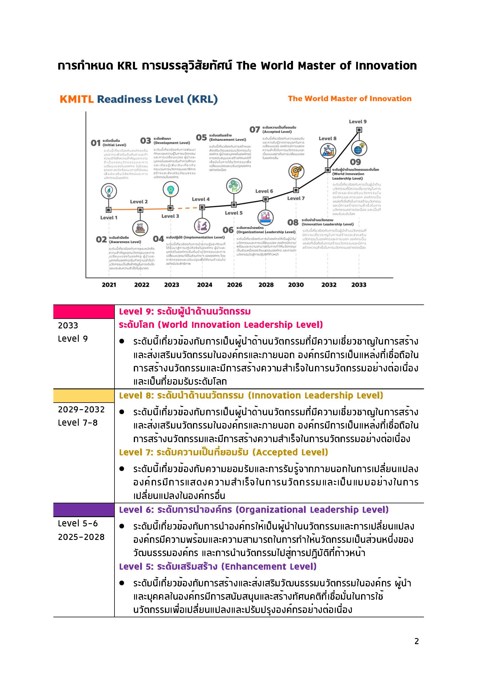 KMITL Manangement Plan | สถาบันเทคโนโลยีพระจอมเกล้าเจ้าคุณทหารลาดกระบัง